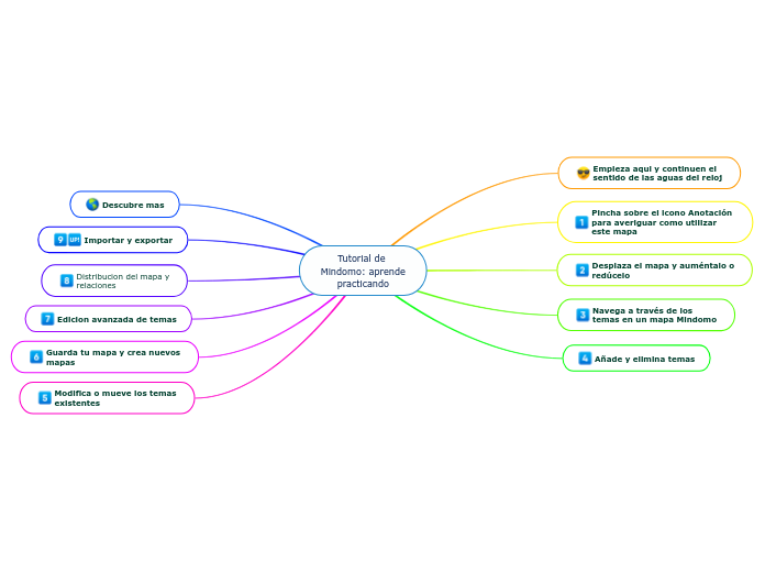 Tutorial de Mindomo: aprende practicando - Mind Map